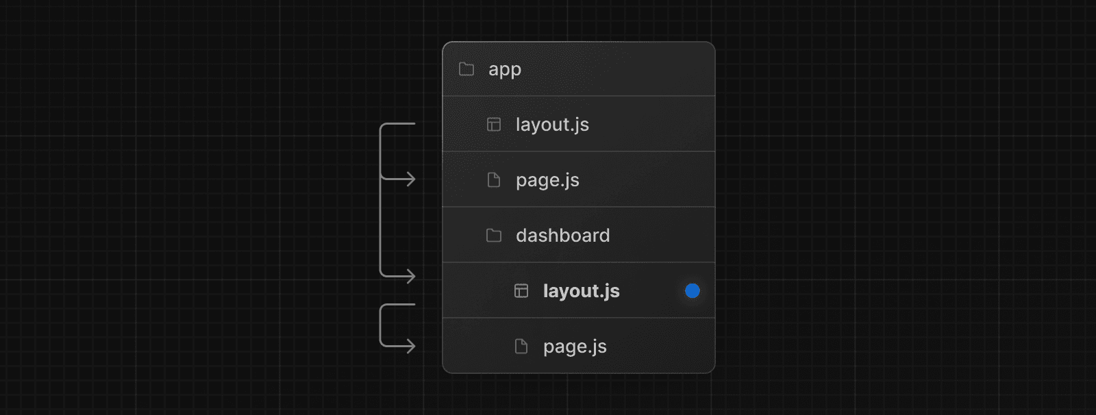 Routing: Pages and Layouts | Next.js