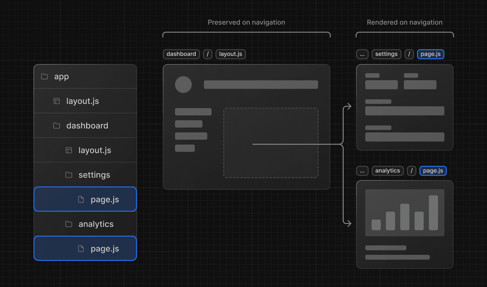Routing: Linking and Navigating | Next.js