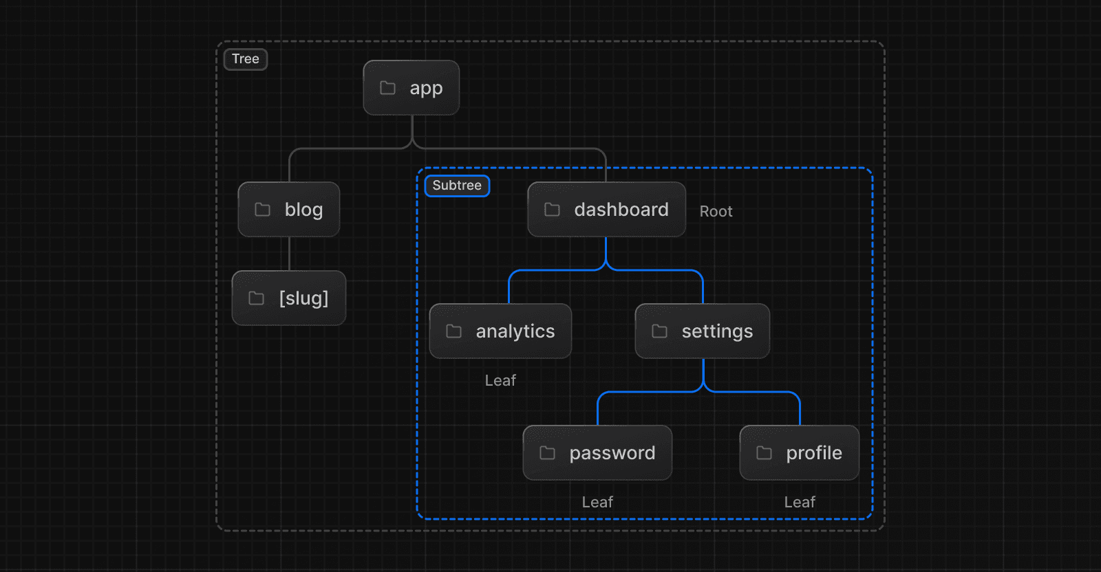 Building Your Application: Routing | Next.js