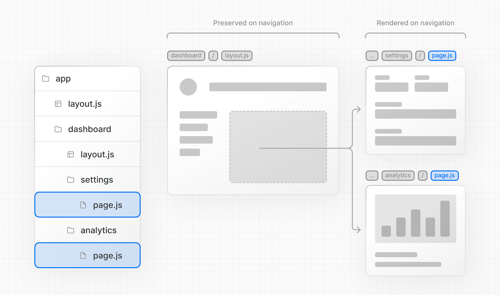Routing: Linking and Navigating | Next.js
