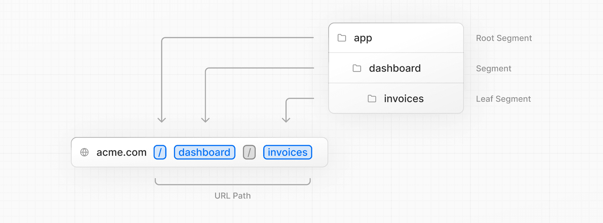 App Router: Creating Layouts and Pages | Next.js