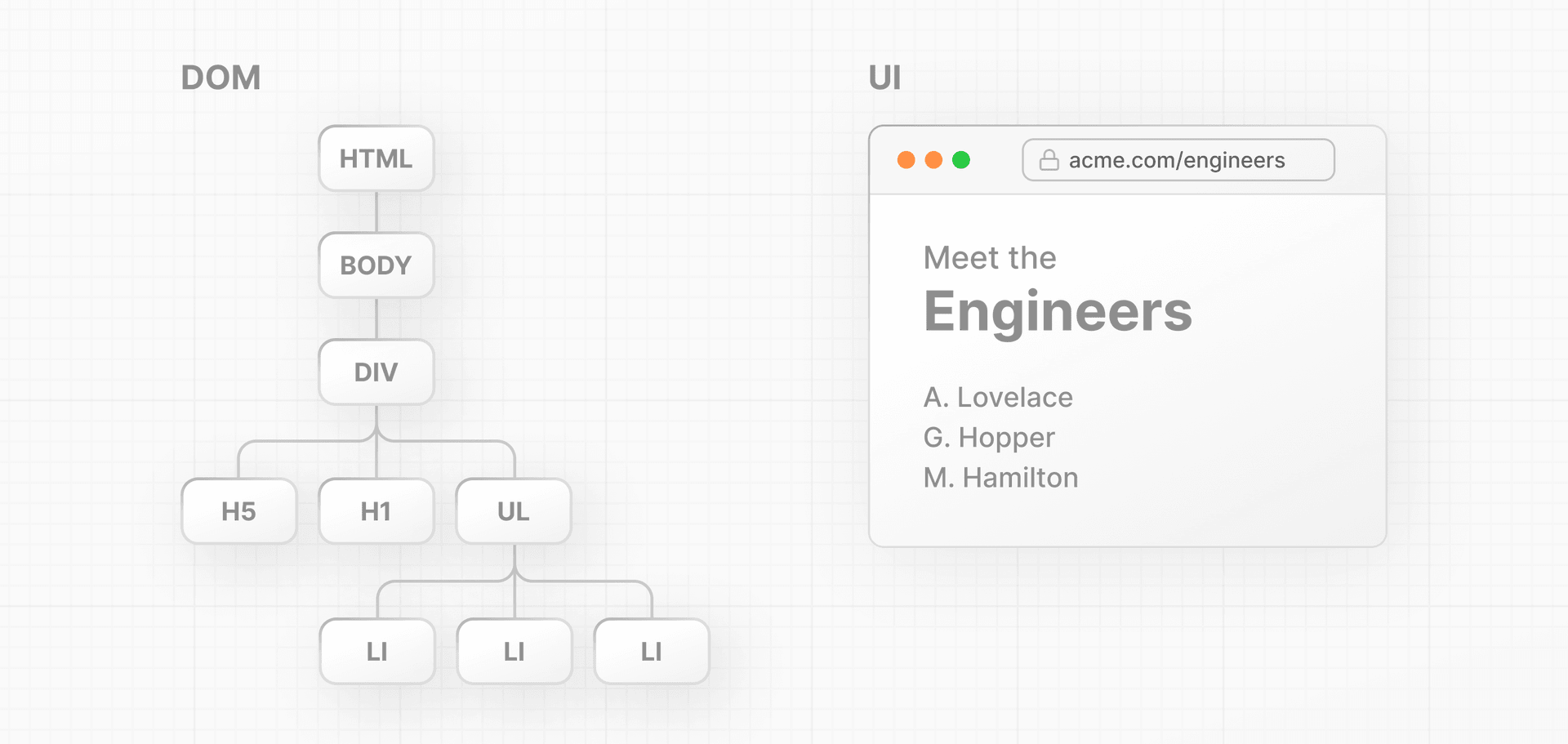 React Foundations: Rendering User Interfaces (UI) | Next.js