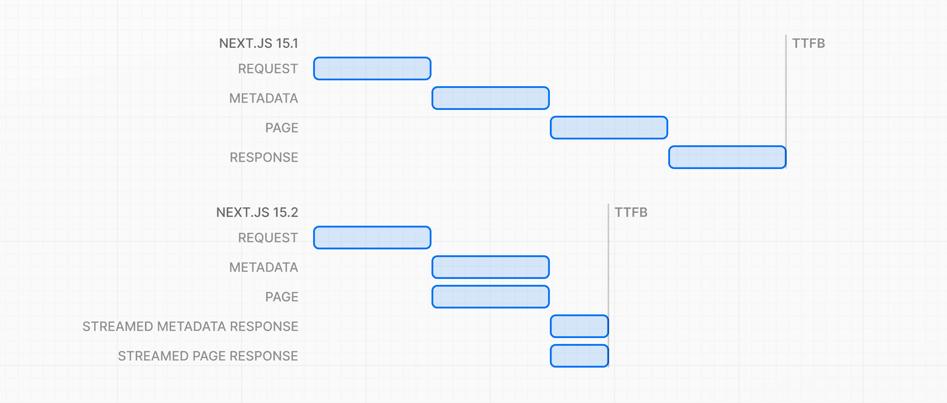 Next.js 15.2 | Next.js