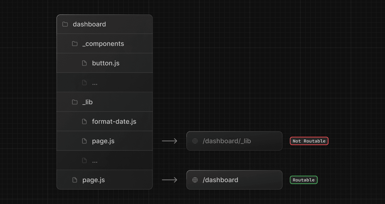 Getting Started Project Structure Nextjs